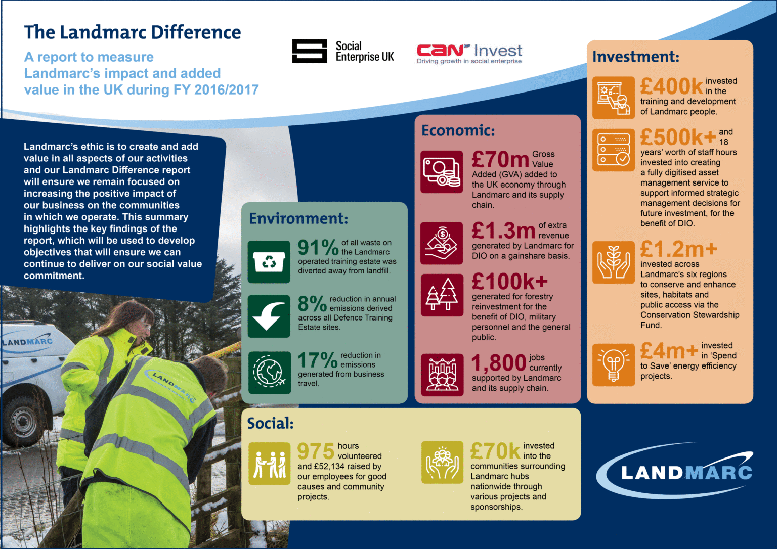 Landmarc Difference | Landmarc Solutions